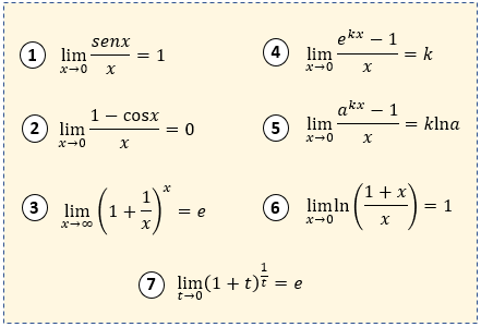 Límites Trigonométricos Indeterminados - Ejercicios Resueltos - Fisimat