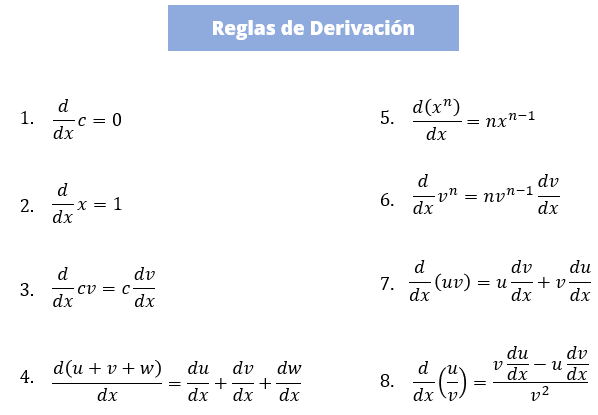 Cálculo Diferencial 3 3 Reglas de derivación de funciones ... Cálculo Diferencial 3 3 Reglas de derivación de funciones ...