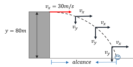 Tiro horizontal - Ejercicios Resueltos - Fisimat