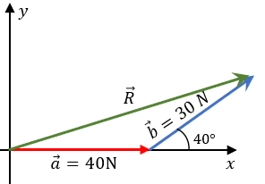 Método del Triángulo + Ejercicios Resueltos (Vectores) - Fisimat