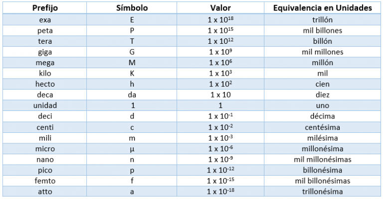 Diego Peralta Bermudez: Sistema Internacional de Unidades ( OCTAVO INTENSIVO) REALICE LA TAREA ...