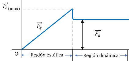 Fricción + Ejercicios Resueltos - Fisimat