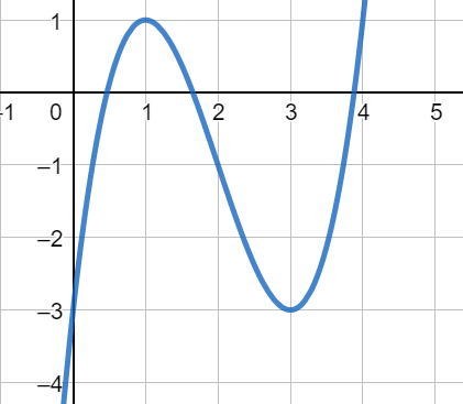 Máximos y Mínimos de una Función - Fisimat