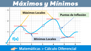Máximos y Mínimos de una Función - Fisimat