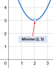 Máximos y Mínimos de una Función - Fisimat