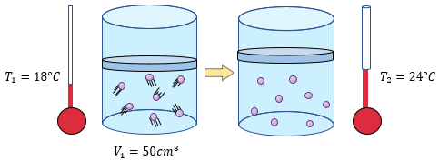 Ley de Charles - Ejercicios resueltos 【 Paso a Paso