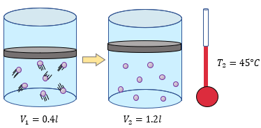 Ley de Charles - Ejercicios resueltos 【 Paso a Paso