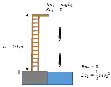 Conservación de la Energía Mecánica - 【 Ejercicios Resueltos