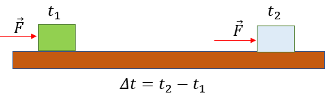 Problemas De Física De Impulsos