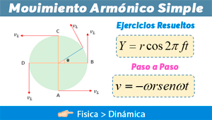 Movimiento Armónico Simple - Ejercicios Resueltos