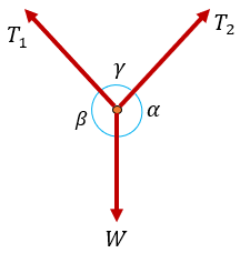 Teorema de Lamy - Ejercicios Resueltos - Fisimat