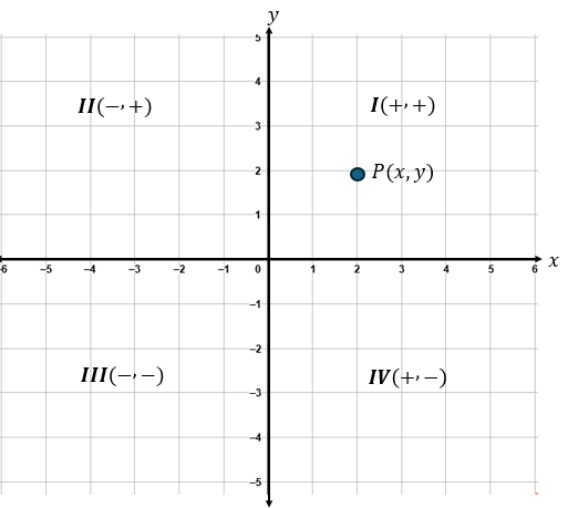 Sistemas de Coordenadas Rectangulares - Fisimat