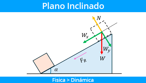 Plano Inclinado Ejercicios Resueltos Fisimat Plano Inclinado Ejercicios Resueltos Fisimat