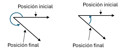 Ángulos, Radianes y Grados - Ejercicios Resueltos - Fisimat