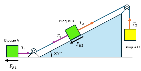 Plano Inclinado - Ejercicios Resueltos - Fisimat
