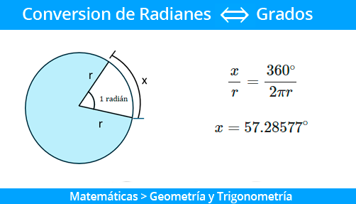 Ángulos, Radianes y Grados - Ejercicios Resueltos - Fisimat