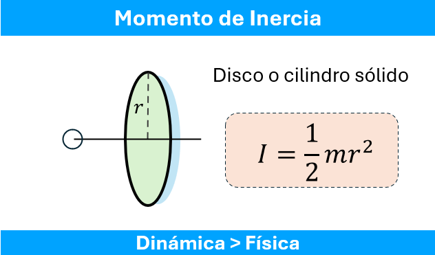 Momento de Inercia - Ejercicios Resueltos - Fisimat